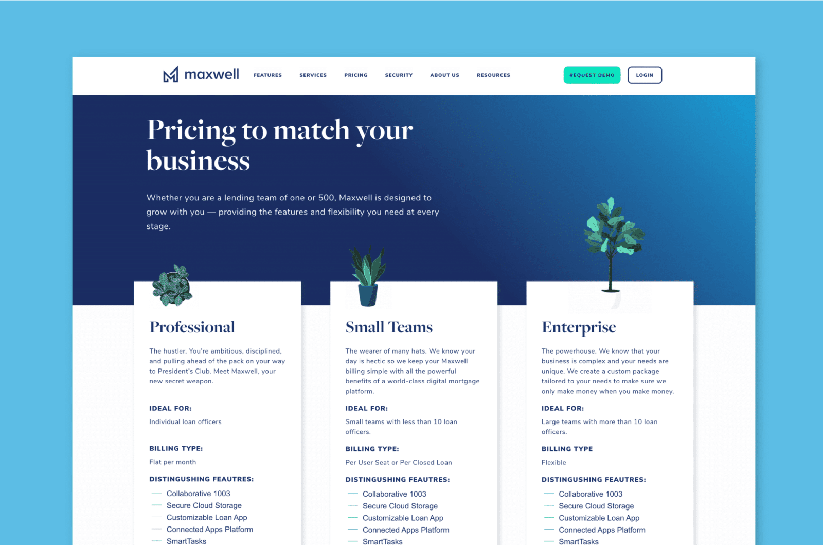 Maxwell - Anchor & Alpine